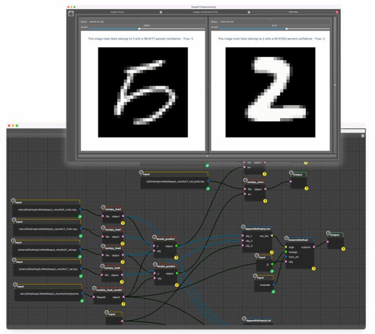 Deepyt for data science - Deeplabs